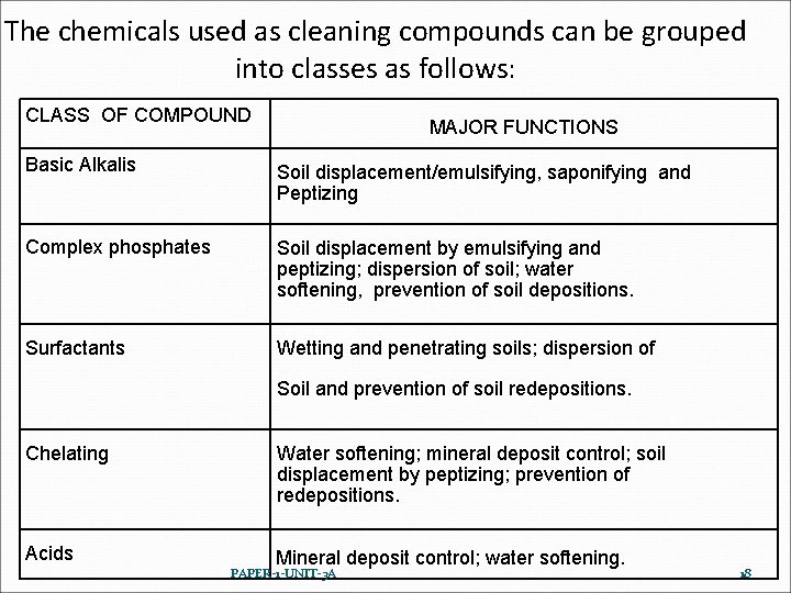 CLEANING AND DISINFECTING IN THE FOOD PROCESSING INDUSTRY