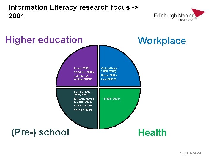 How can Information Literacy be modelled from a
