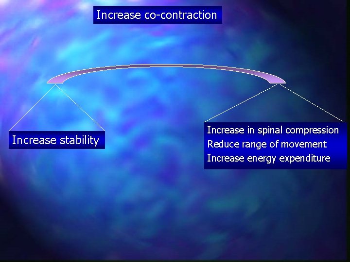 The Myth of Core Stability Prof Eyal Lederman