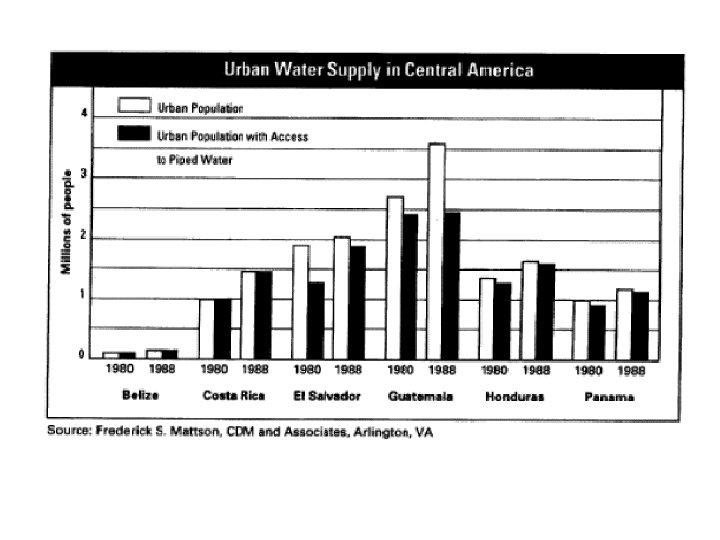 Between 1540 and 1580 what happened to the