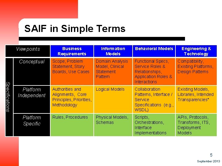 An Architecture for CDS and Quality Measurement September