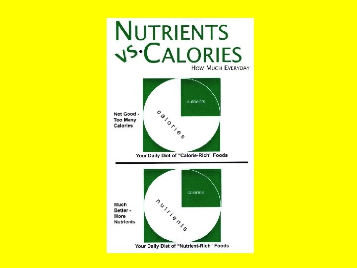 NUTRIENTS VS CALORIES DIETARY GUIDELINES Nutrients Carbohydrates Fats