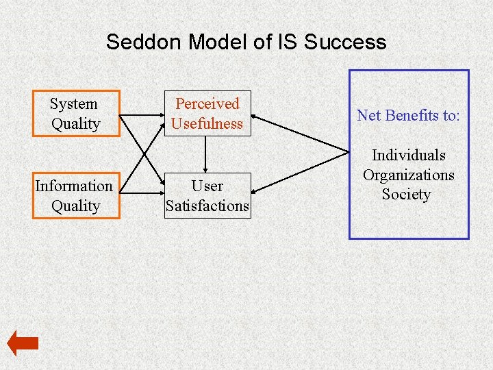 What is a Successful Digital Library ECDL 2006