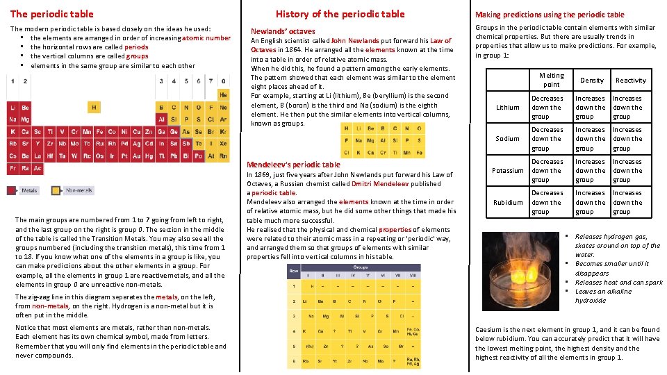 Compounds KS 3 Periodic Table Knowledge Organiser Everything