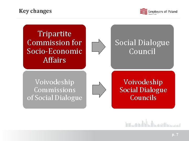 Social dialogue as a driver for future development