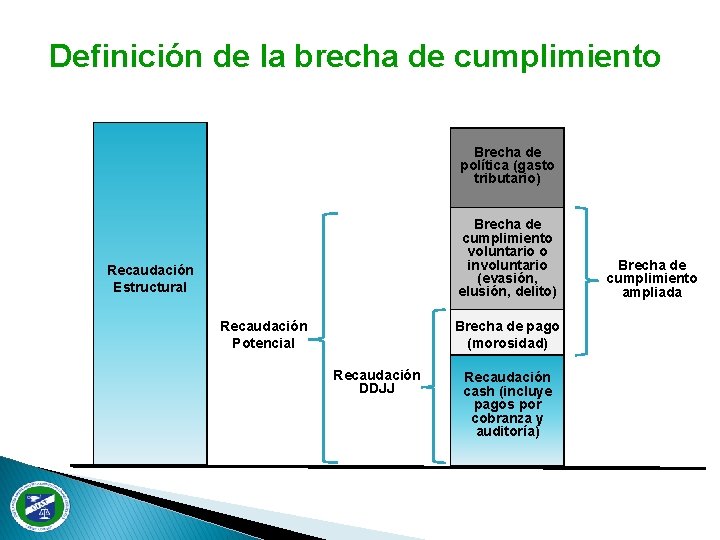 Estimacin de la brecha de cumplimiento del IVA