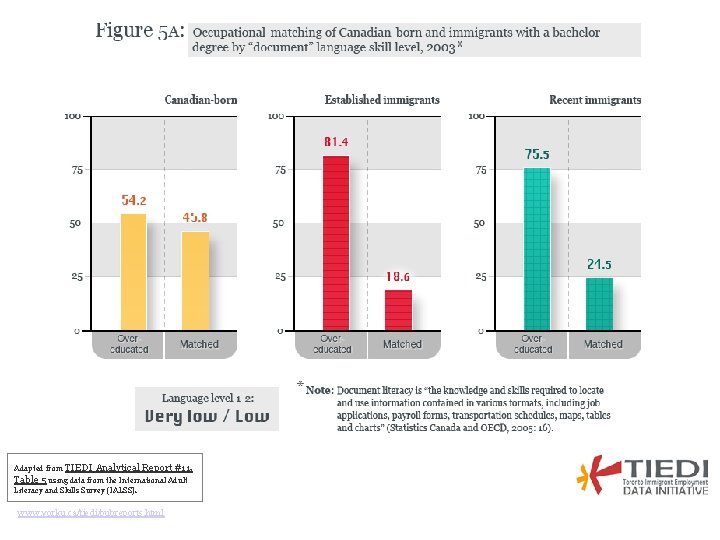 Figures adapted from the TIEDI Analytical Report 11