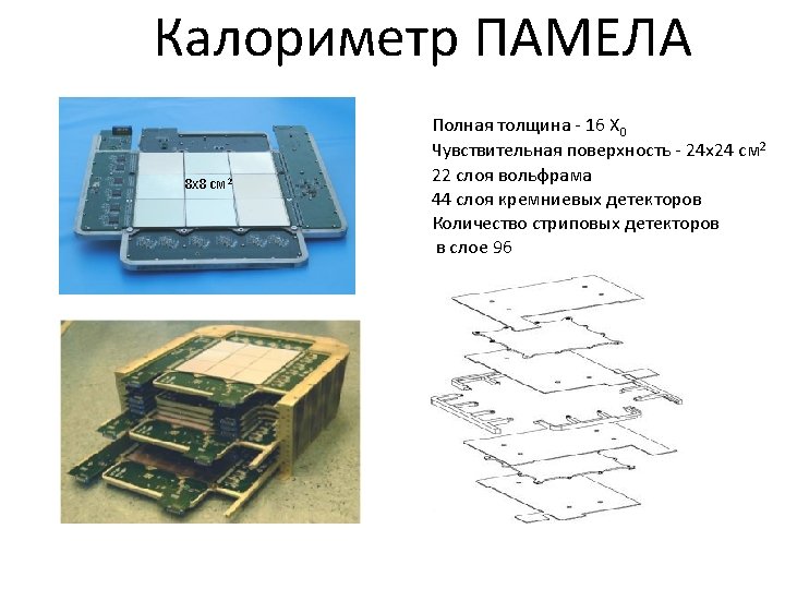 A Karelin on behalf of the PAMELA experiment