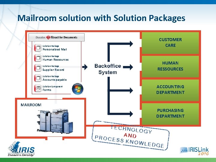 Digital Mailroom Solutions sort classify index and process