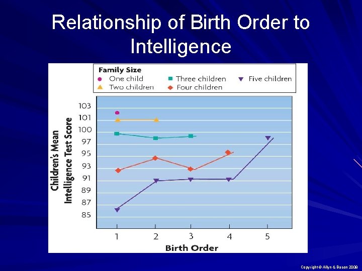 Infants Children and Adolescents Laura E Berk 6