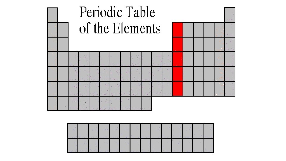 Periodic Table of Elements 1 Keywords Periodic table
