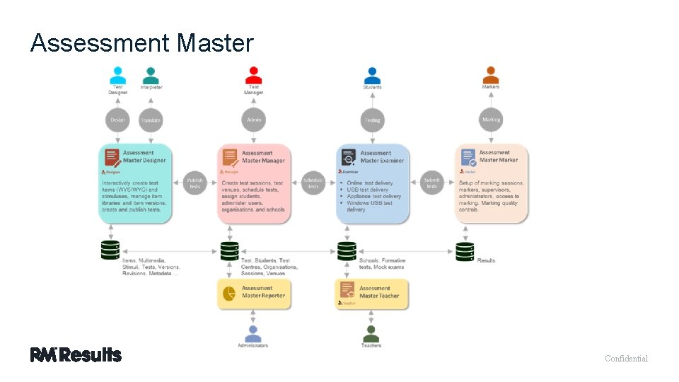 Developing TIMSS 2023 Achievement Items for a Digital