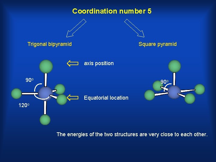In coordination chemistry the coordination number is the