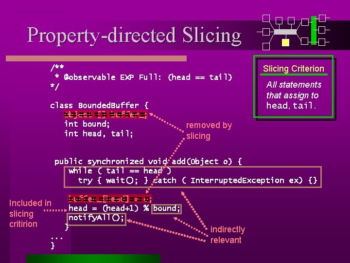 Bandera Extracting Finitestate Models from Java Source Code