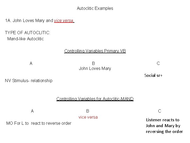 Autoclitic Examples 1 A John Loves Mary and