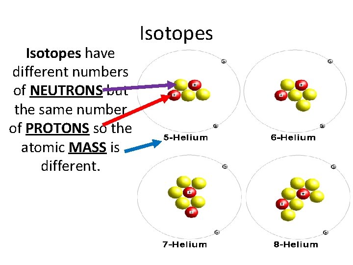 Unit 6 Biochemistry Plants Atoms Elements An element