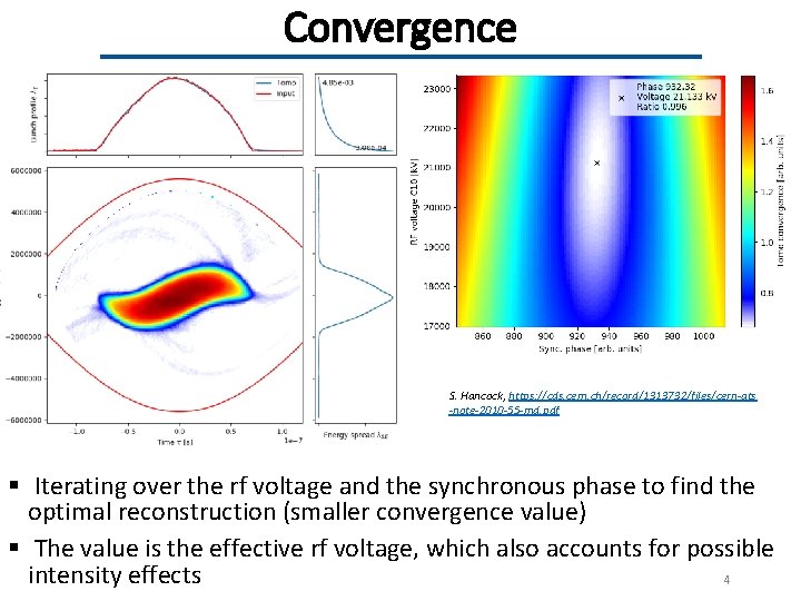 Calibration of the RF voltage with tomography in