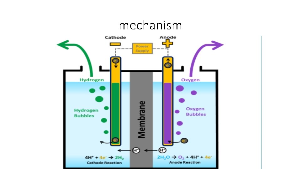 Introduction several studies have been done on water