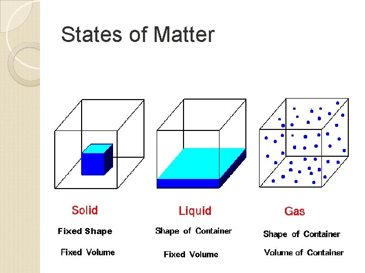 Its all about Matter LI What is matter