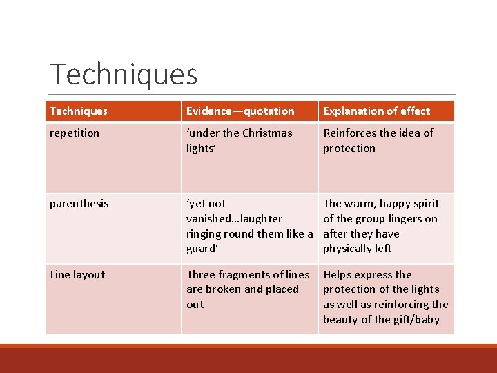 Trio EDWIN MORGAN Identify We three kings of
