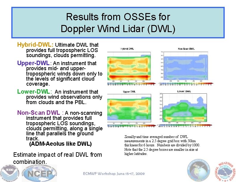 Observing System Simulation Experiments OSSE to estimate the