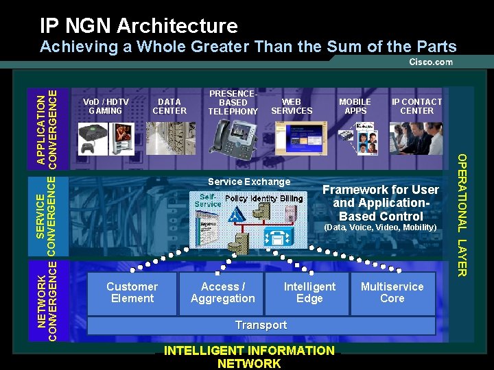 Monique J Morrow IP NGN Foundation for Ubiquitous
