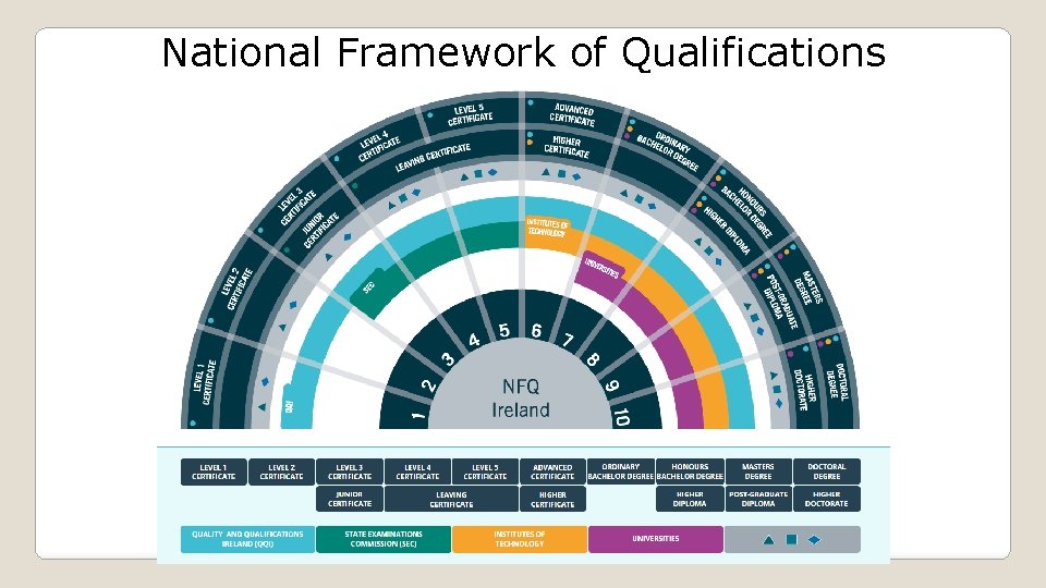 Senior Cycle Options BRIDGETOWN COLLEGE 2021 Student Aims