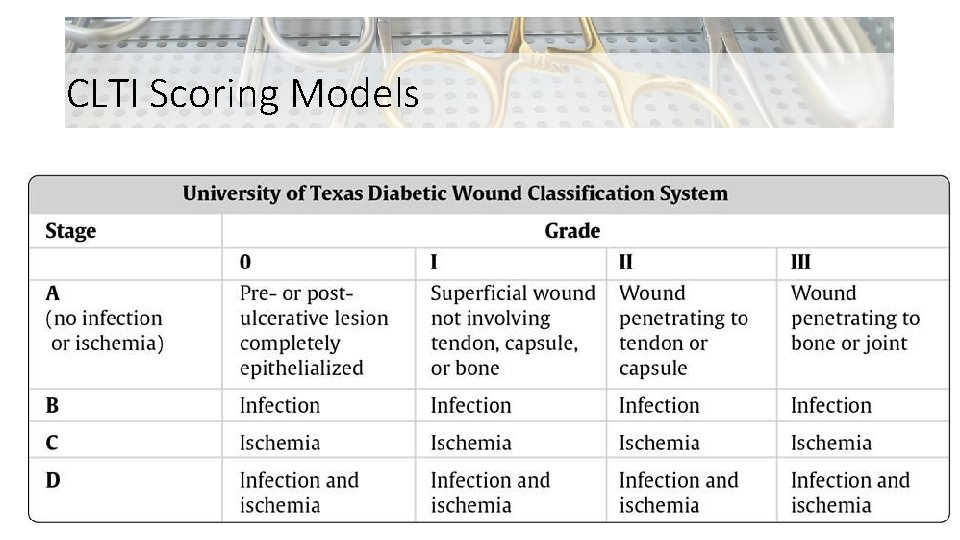 TITLE Complications of Diabetes in the Feet Andrew