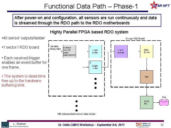 STAR HFT The STAR PXL readout system LBNL