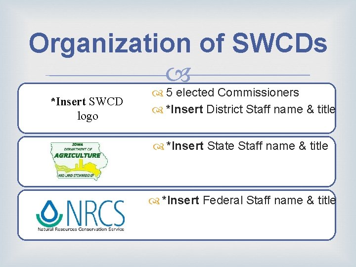 Soil Water Conservation District SWCD Insert District Logo