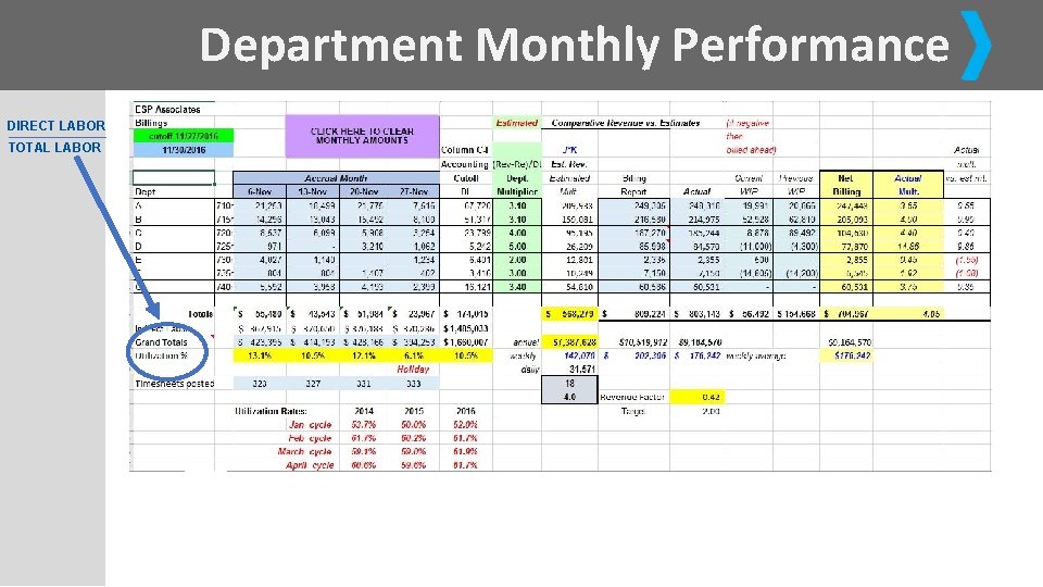 Key Performance Indicators for Professional Service Firms MAPPS