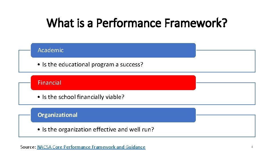 SPCSA Financial Performance Framework December 4 2020 Objectives