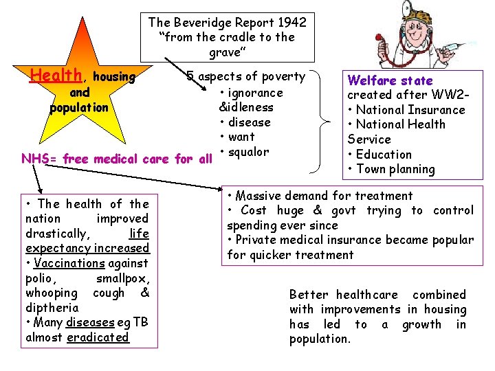 The Beveridge Report 1942 from the cradle to