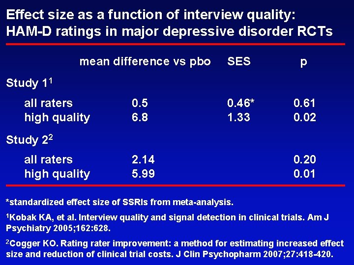 The impact of some patient and site factors