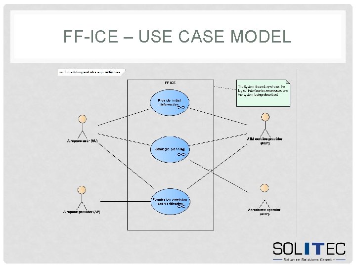 FIXM GUFI Manfred Beckmann SOLITEC AIXM CCB 05
