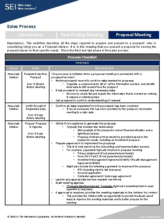 Sales Process Introduction FactFinding Meeting Proposal Meeting Description