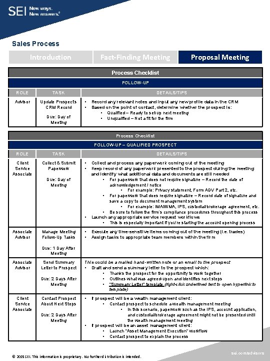 Sales Process Introduction FactFinding Meeting Proposal Meeting Description