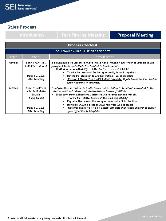 Sales Process Introduction FactFinding Meeting Proposal Meeting Description