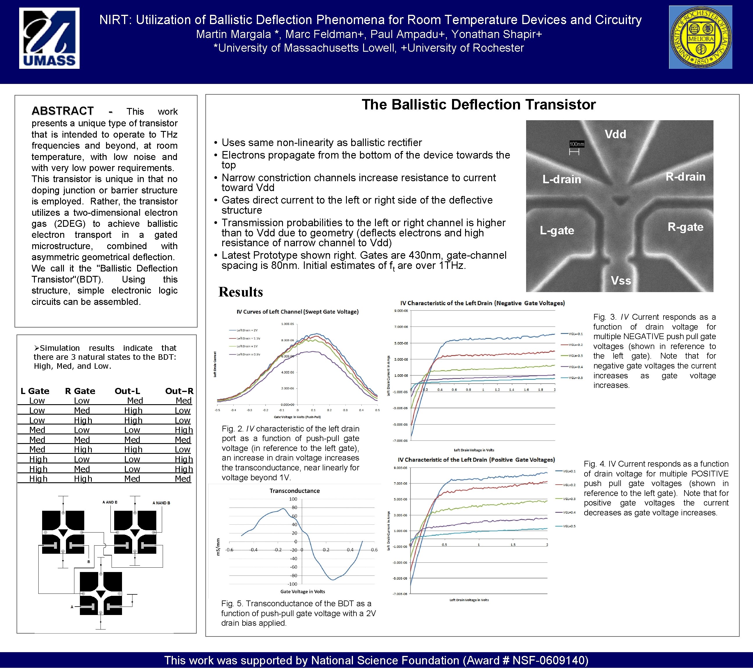 NIRT Utilization of Ballistic Deflection Phenomena for Room