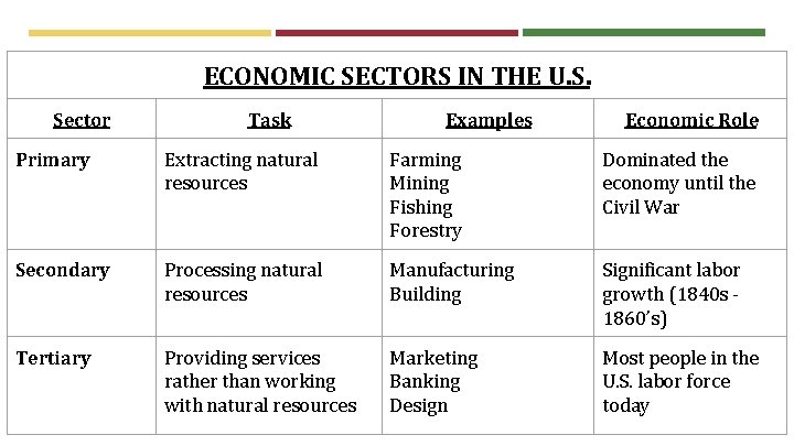 Unit 6 INDUSTRIALIZATION ECONOMIC DEVELOPMENT PART 2 ECONOMIC