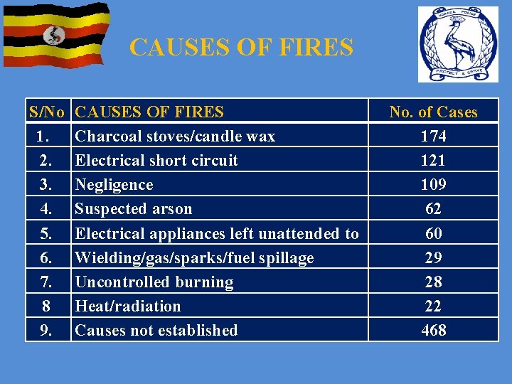 2017 FIRE AND RESCUE SERVICES REPORT PRESENTED BY