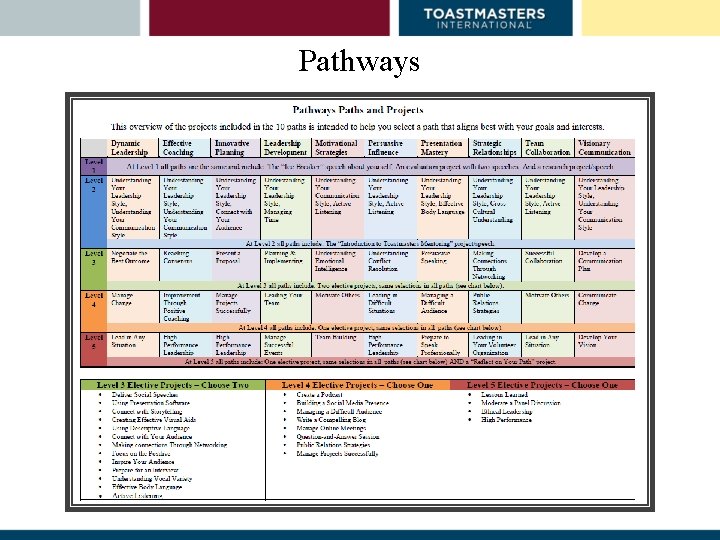 Officer Training Vice President of Education Toastmasters Leadership