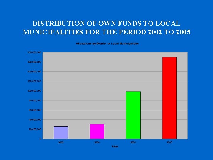 REPORT ON PROGRESS AND CHALLENGES INNER CITY REGENERATIONURBAN