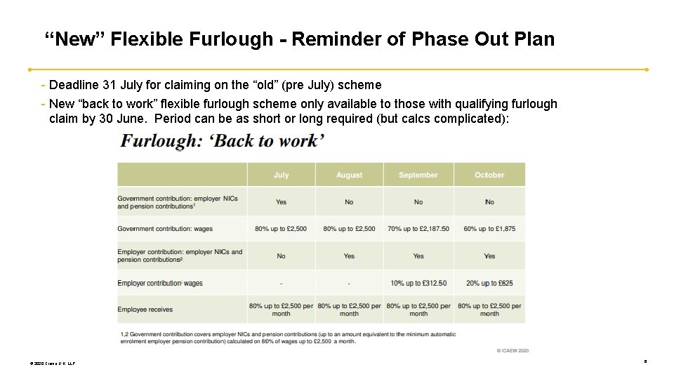 The Big Conversation Government announcements and finance Nick