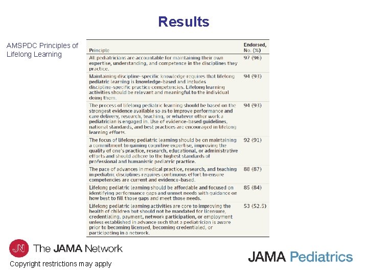 JAMA Pediatrics Journal Club Slides Principles of Lifelong