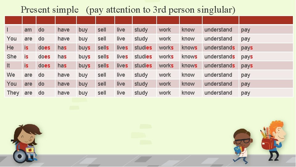 Some grammar reminders Review material Verb to BE