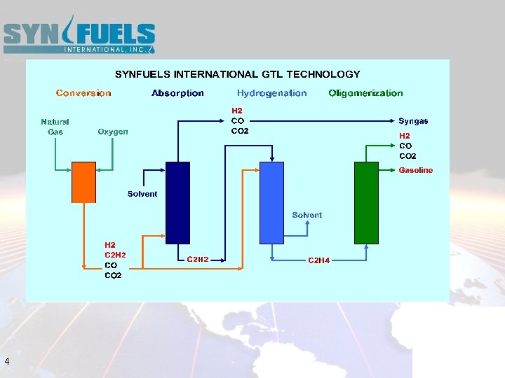 Gasoline BlendstockEthylene from Methane The Synfuels Process Today
