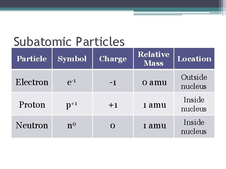 Structure of the Atom Mr Kinton Honors Chemistry
