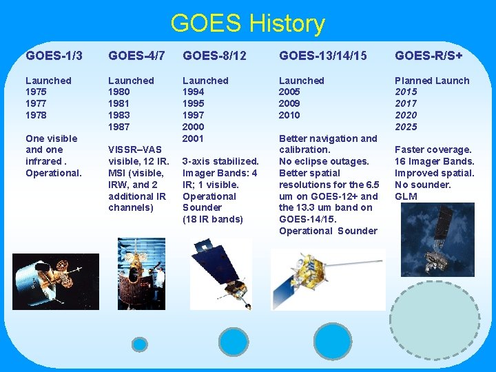Historic Wisconsin Connections with Weather and Climate Research