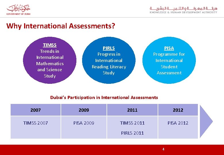 Dubais 15 year old students Results from PISA